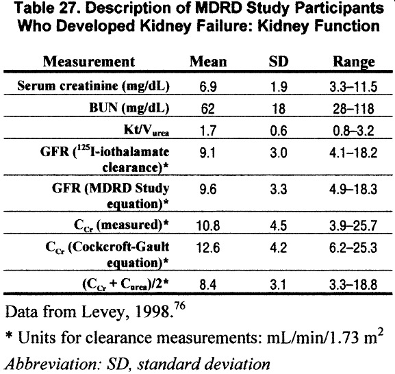 Renal Profile Normal Values Douglas Erickson