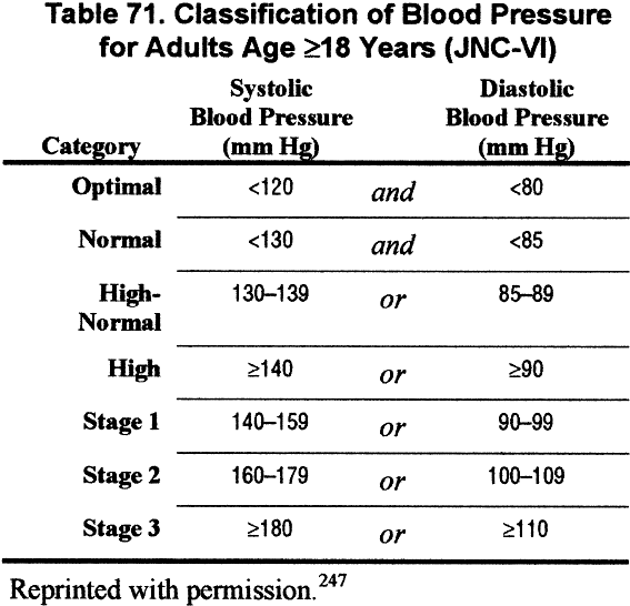 NKF KDOQI Guidelines